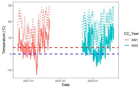 Mixed Species Cover Crop Biomass Estimation Using Planet Imagery