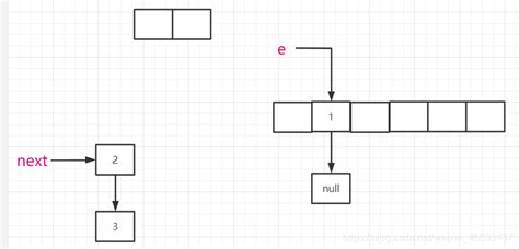 面试官说说java17hashmap头插法导致死循环的问题头插法为什么会死循环 Csdn博客