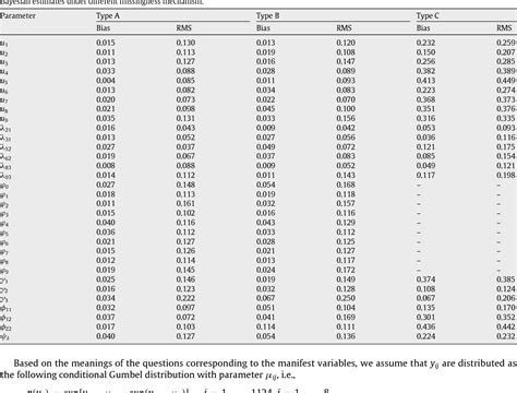 Table 2 From Bayesian Analysis Of Non Linear Structural Equation Models
