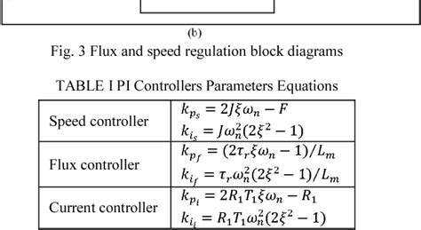 Figure 1 From A New Closed Loop Speed Control Of Induction Motor Fed By A High Performance Z