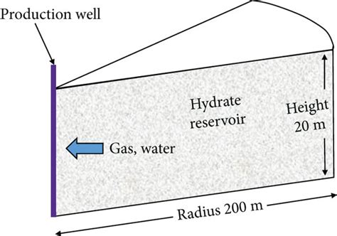 Schematic Model Of The Methane Hydrate Production Scenario Download