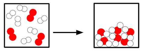 Predicting States Of Matter And Limitations Of The Particle Model
