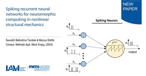 Anirudh U On Linkedin Spiking Recurrent Neural Networks For Neuromorphic Computing In Nonlinear…