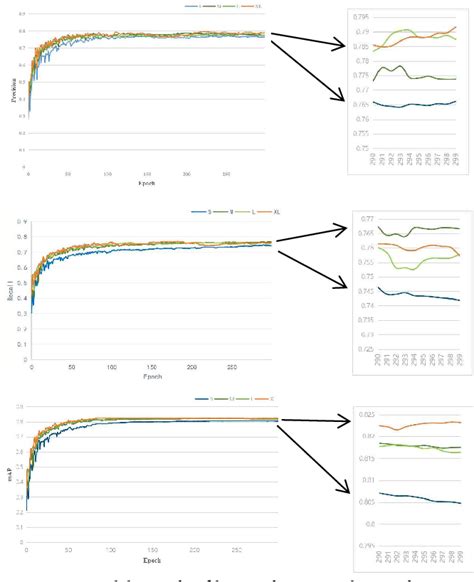 Figure 11 From An Underwater Target Wake Detection In Multi Source
