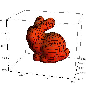 Plotting ListPointPlot D To Visualize Points Close To A Manifold Mathematica Stack Exchange