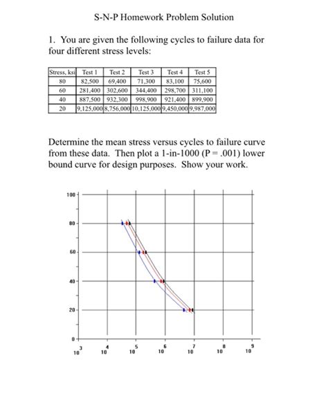 Rainflow Cycle Counting Problem 1 Using Rainflow
