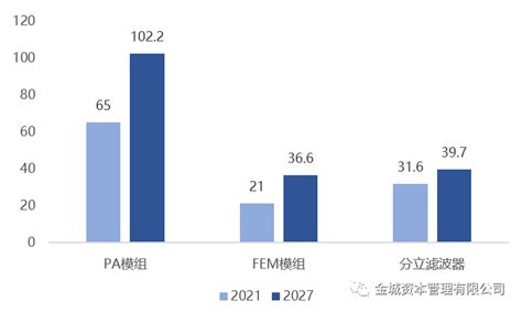 滤波器行业研究 suset piezo com