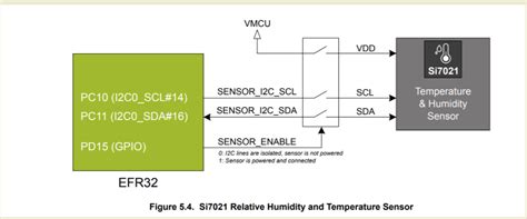 Embedded How To Recognise I2c Patterns From The Scope Electrical