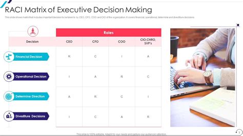 Executive Decision Powerpoint Ppt Template Bundles Presentation Graphics Presentation