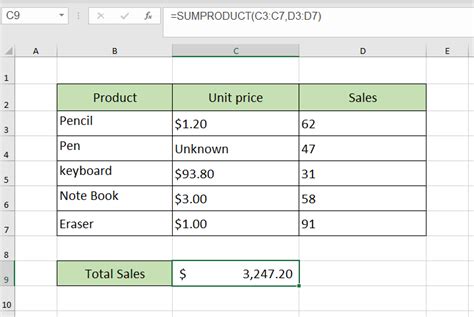 How To Use The SUMPRODUCT Function In Excel Super Easy Tutorial My Microsoft Office Tips