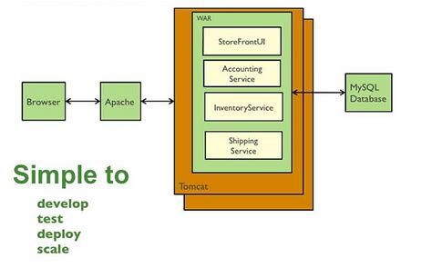 Muhammad Ahsan On Linkedin Understanding Software Architecture Patterns