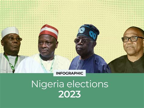 Nigeria 2023 Election All You Need To Know Interactive News Al Jazeera