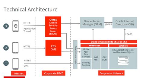 The Ins Outs Of Mobile Applications For Oracle EBS Qualogy Caribbean