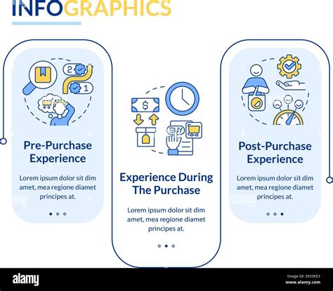 All Round Sensory Communication Rectangle Infographic Template Stock