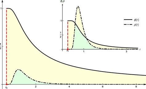 Scalar Field Profile Anti Kink Solution And Its Respective Energy Download Scientific Diagram