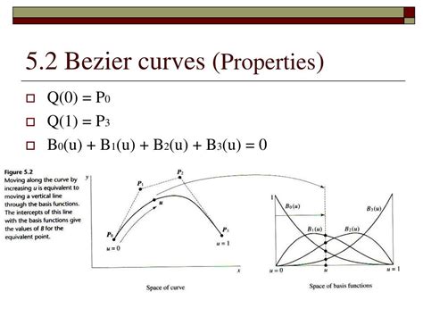 Ppt Modelling And Representation 4 Bezier B Spline And Subdivision Surfaces Powerpoint