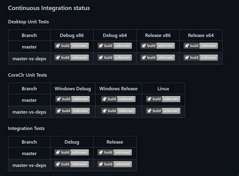 Readme Azure Badges Shows As Unknown · Issue 51005 · Dotnetroslyn · Github