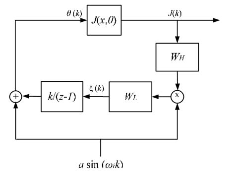 Discrete ES Scheme With A Low Pass Filter WL Download Scientific Diagram