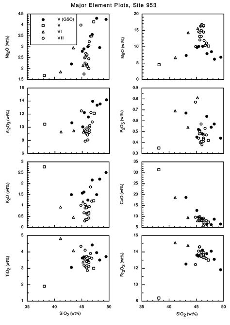 major element variation diagrams plotted vs sio 2 for volcaniclastic