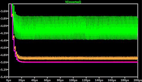 Analyzing A Negative Voltage Charge Pump In Ltspice—source And Load