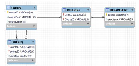 Solved Q8 Write The Sql Statement To Calculate The