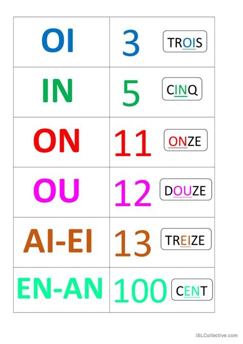 Tableau Des Voyelles Complexe… Español Ele Hojas De Trabajo Pdf And Doc