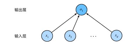 【深度学习】线性回归的从零开始实现与简洁实现 李沐 线性回归的简单事项 Csdn博客