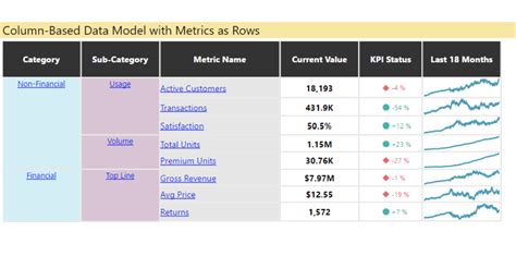 Samples PowerBI Custom Visuals