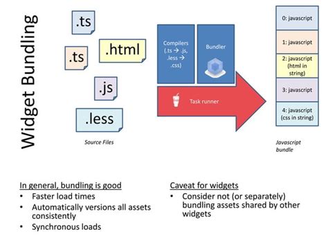 Developing Javascript Widgets Pptx