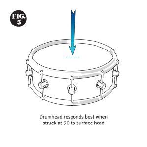 How To Set Up Your Drum Kit For Comfort And Efficiency DRUM Magazine