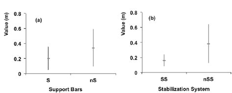 Mean Error Distance Scalar Value And Standard Deviation A With And Download Scientific