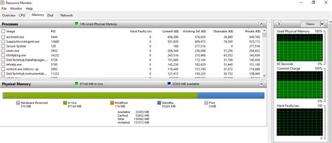 hyper v guest performance issue virtualization spiceworks community