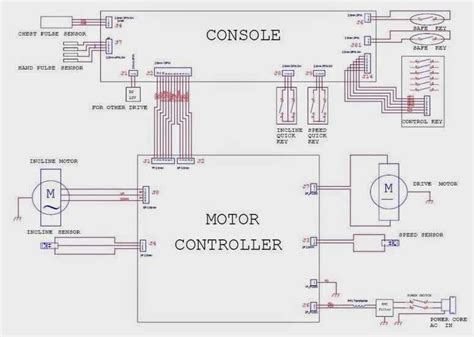 The Ultimate Guide To Understanding And Using Treadmill Schematic Diagrams