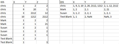 Python Create Unique Keys From A Large Data Set With Multiple