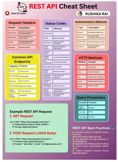 rest api cheat sheet 1 request headers content type format of the