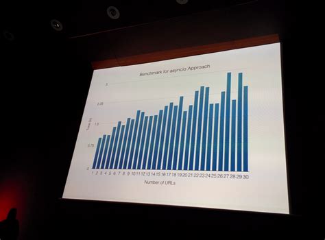 europython 2015 day 5 kubernetes yelps microservices story