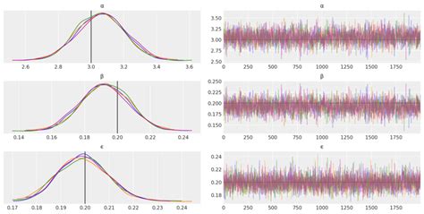 The First Step In Bayesian Time Series Linear Regression Towards