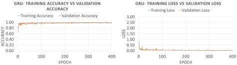 Applied Sciences Free Full Text Identifying Weak Adhesion In Single Lap Joints Using Lamb