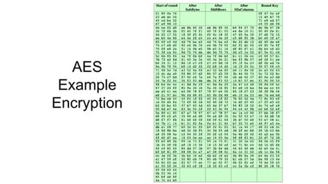 Advance Encryption Standard Aes Cryptosystem Ppt