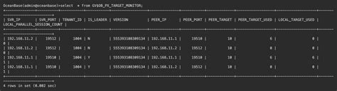 Mastering Parallel Execution In Oceanbase Database Part 3 Concurrency Control And Queuing