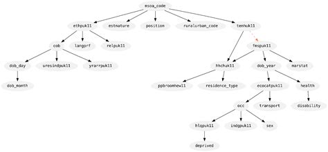 Synthesising The Linked 2011 Census And Deaths Dataset While Preserving