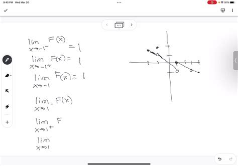 Solved Extra Assignment 1 For The Function F Whose Graph Is Given