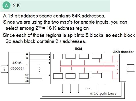 Digital Logic Madeeasy Test Series Digital Logic Decoder