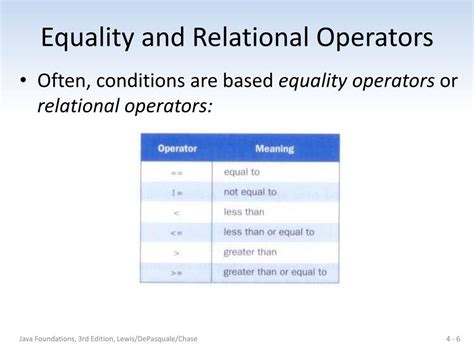 Ppt Chapter 4 Conditionals And Loops Powerpoint Presentation Free