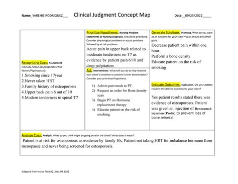 Concept Map Assignment Name YAREHIS RODRIGUEZ Clinical Judgment Concept Map Studocu