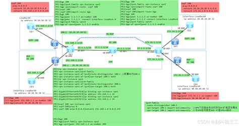 Mpls Vpn的配置 Csdn博客