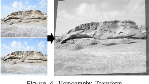 Figure 1 From Development Of The Advanced Surf Algorithm For Efficient Matching Of Stereo Image