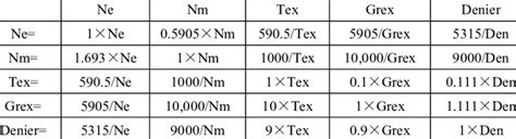 Count Conversion Table Download Table Count Conversion Table Download Table