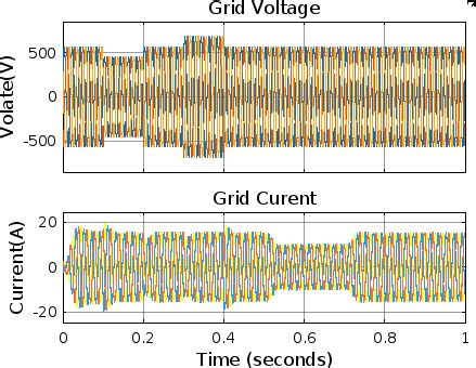 Grid Voltage And Current Download Scientific Diagram