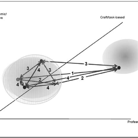 Space Of Knowledge Creation Download Scientific Diagram
